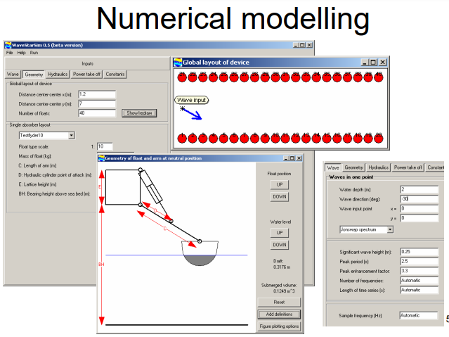 Technology – Wave Star